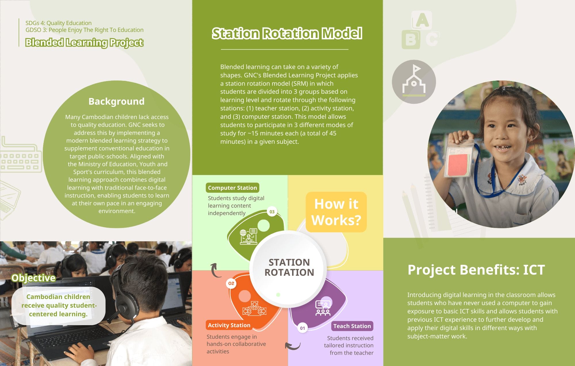 Blended Learning - Good Neighbors Cambodia